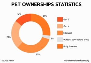 Cat Statistics That All Cat Lovers Should Know In 2024