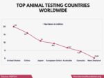 Animal Testing Statistics - Eye-Opening Facts You Must Know!