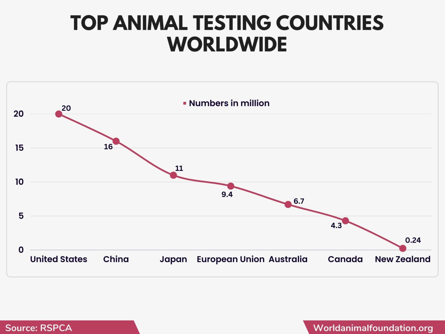 Animal Testing Statistics - Eye-Opening Facts You Must Know!