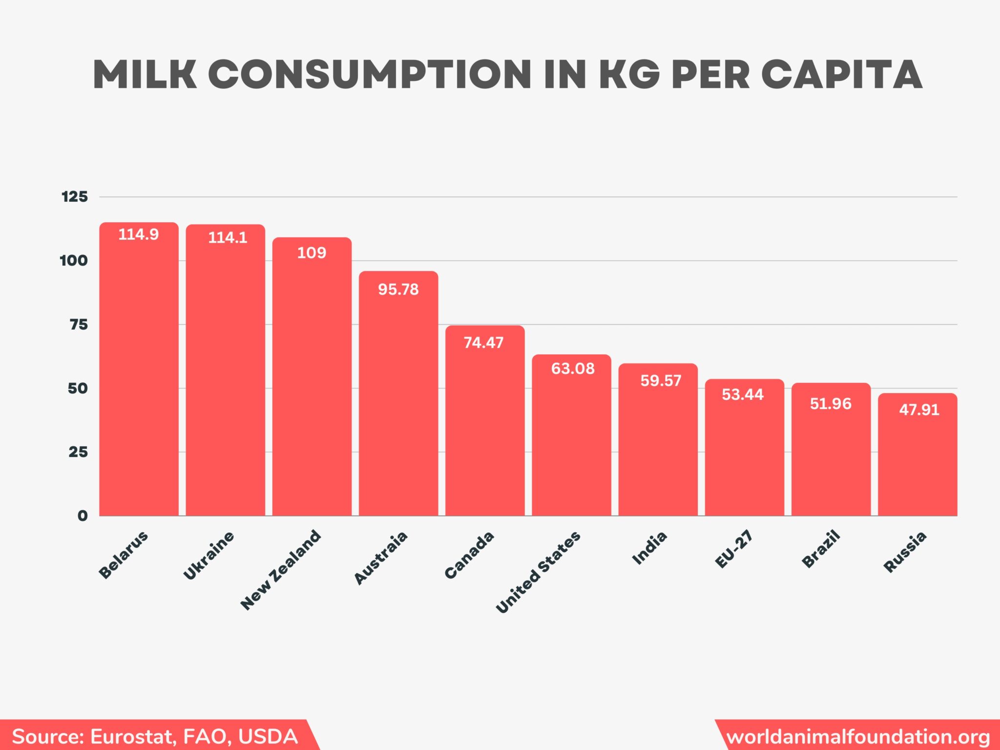 Animal Cruelty In Factory Farm Statistics - Dreadful Numbers
