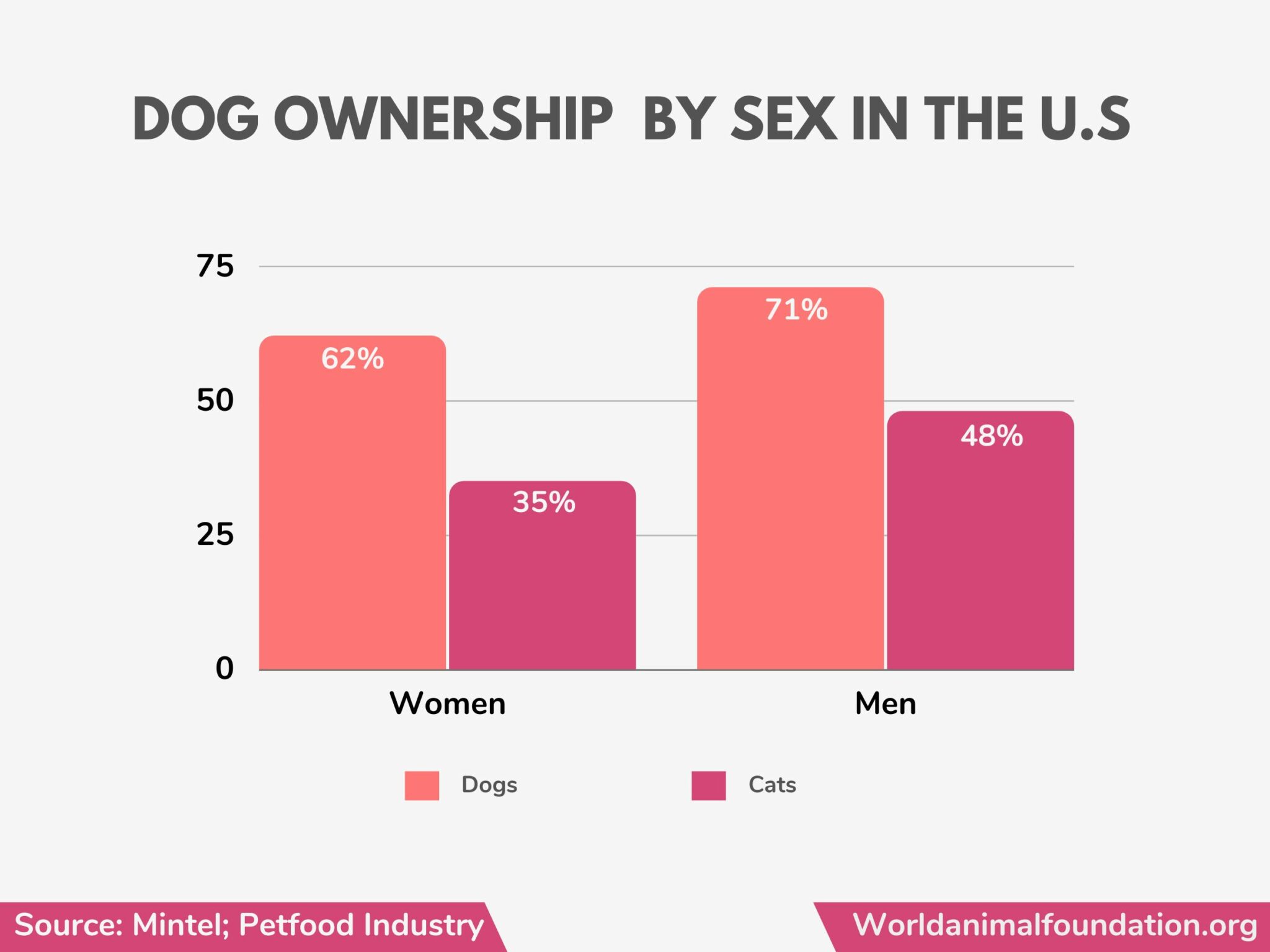 How Many Dogs Are In The US In 2025