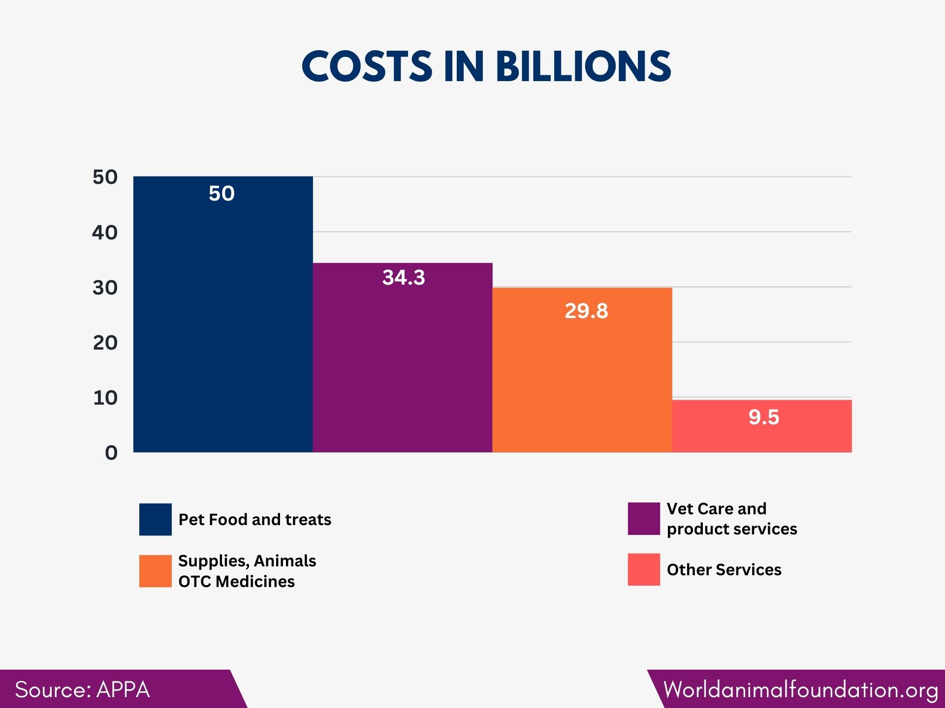 Dog Statistics Dog Lovers Should Know In 2025