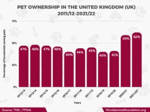 All About Pet Ownership Statistics UK – Nation Of Pet Lovers