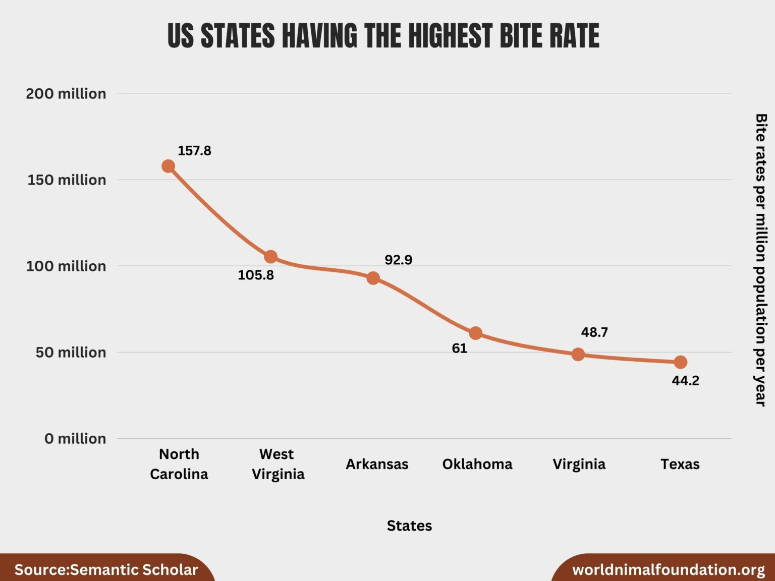 Bitten By The Numbers-Shocking Snakebite Statistics By State