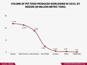 Top Pet Food Manufacturers And Companies In The World