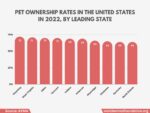 Pet Ownership Statistics – Facts And Figures