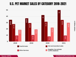 Top Pet Food Manufacturers And Companies In The World