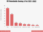 Pet Ownership Statistics – Facts And Figures