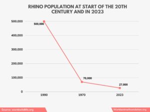 Poaching Statistics – Illegal Hunting & Trade In Numbers!