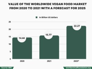 Unveiling The Numbers: How Many Vegans Are In The World?