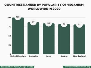 Unveiling The Numbers: How Many Vegans Are In The World?