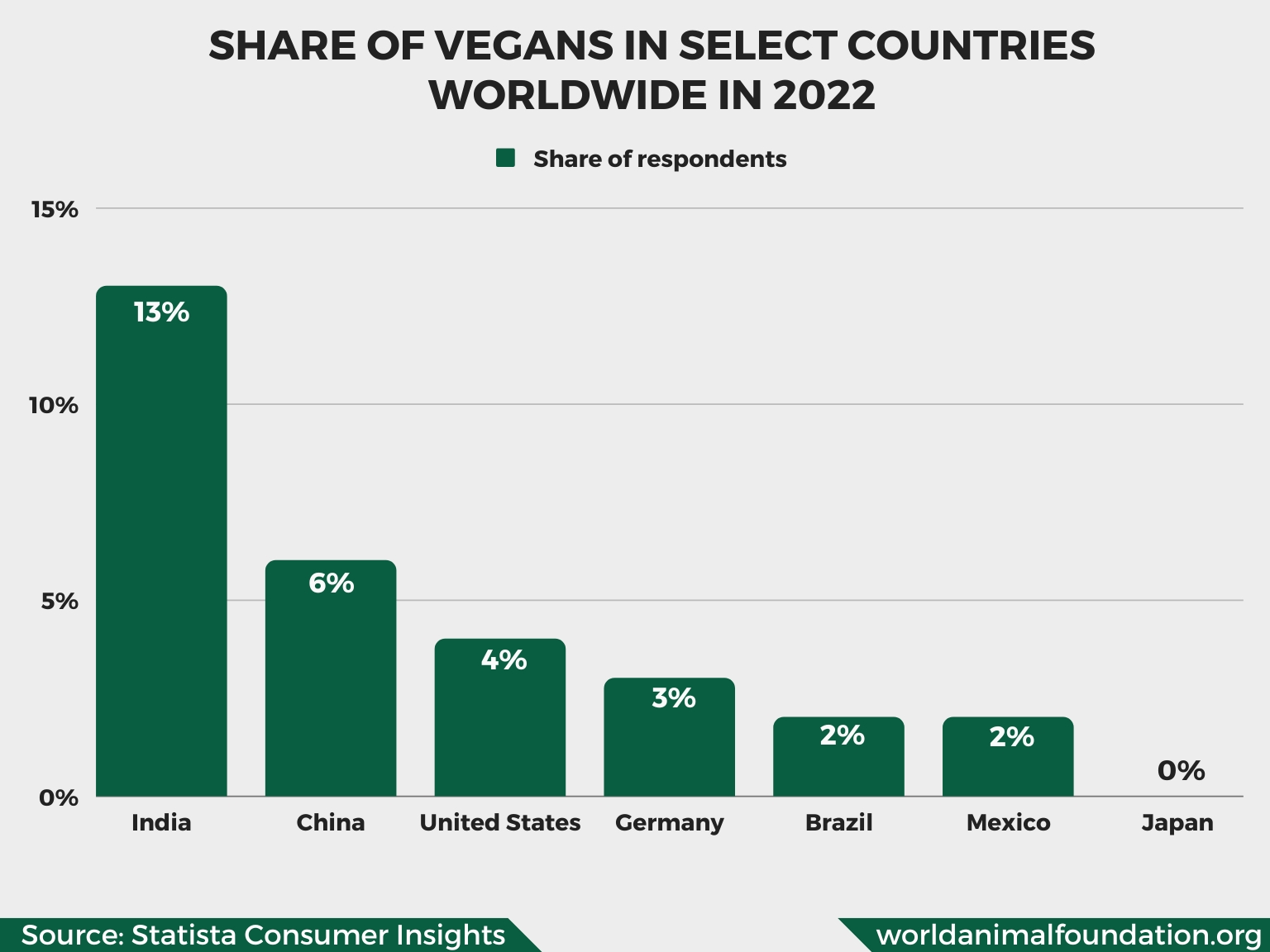 Exploring Veganism Statistics: Figures You Need To Know