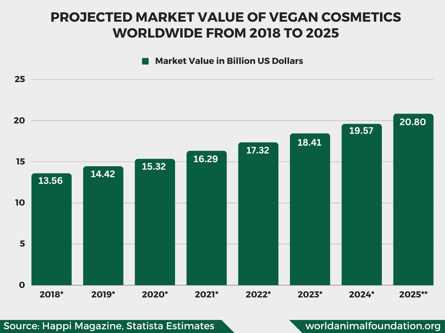 Exploring Veganism Statistics: Figures You Need To Know