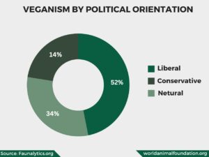 Exploring Veganism Statistics: Figures You Need To Know