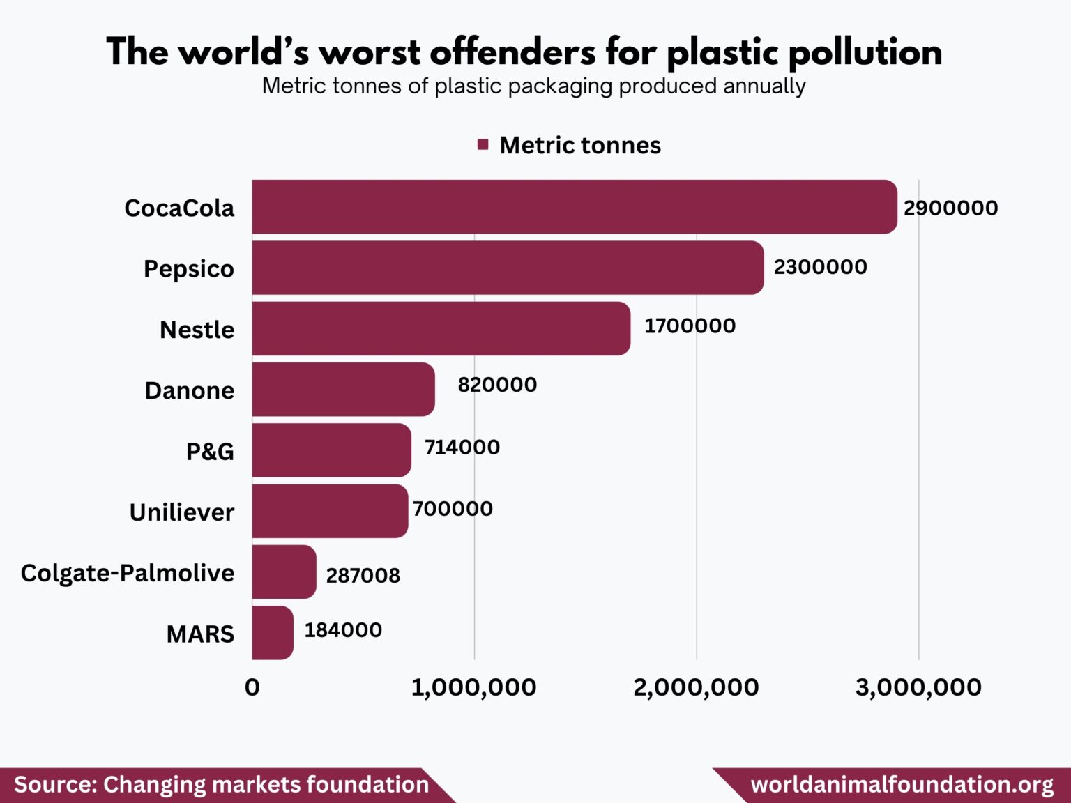 Facts About Plastic Pollution: Facts And Figures That Matter