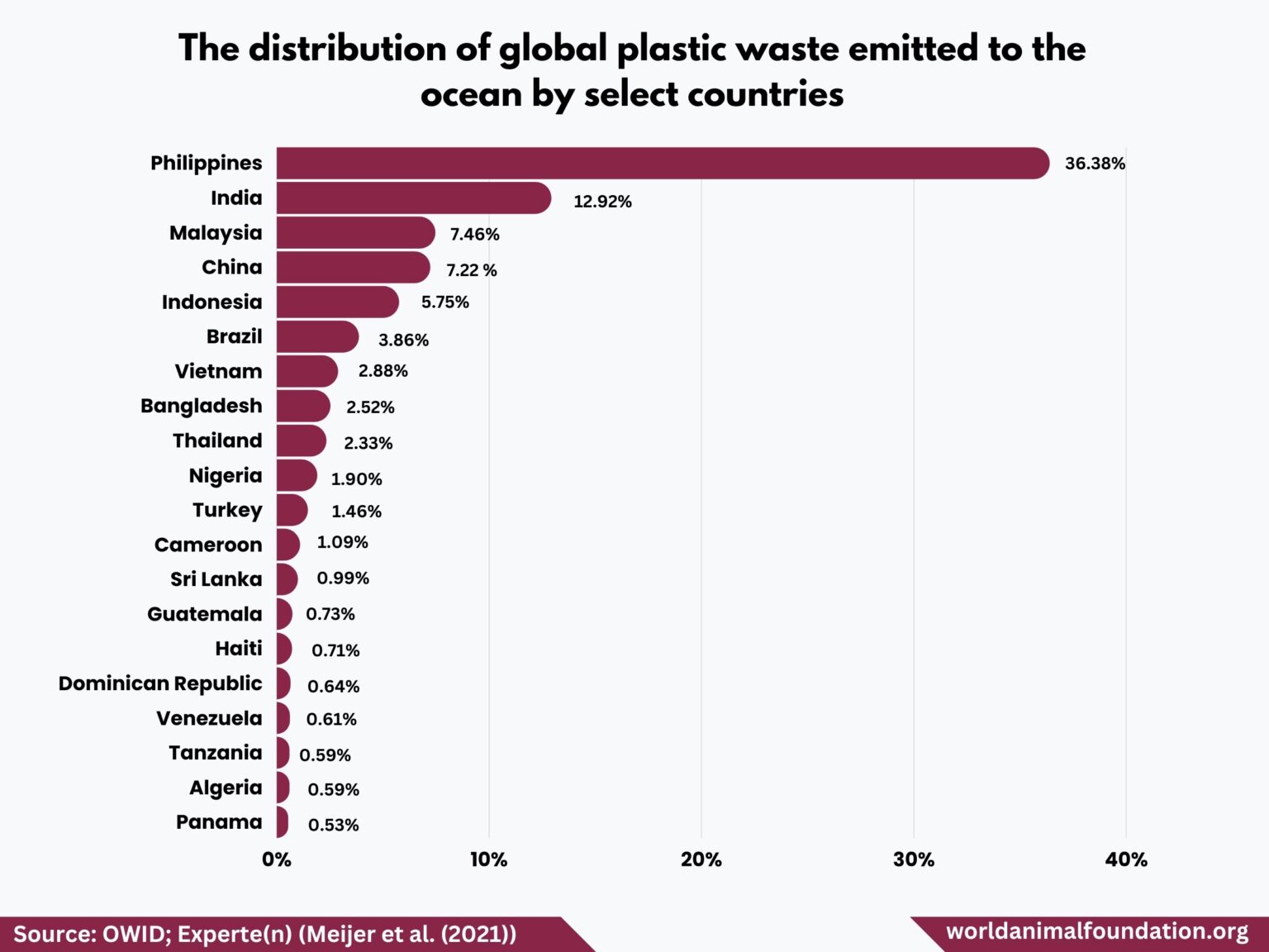 Facts About Plastic Pollution: Facts And Figures That Matter