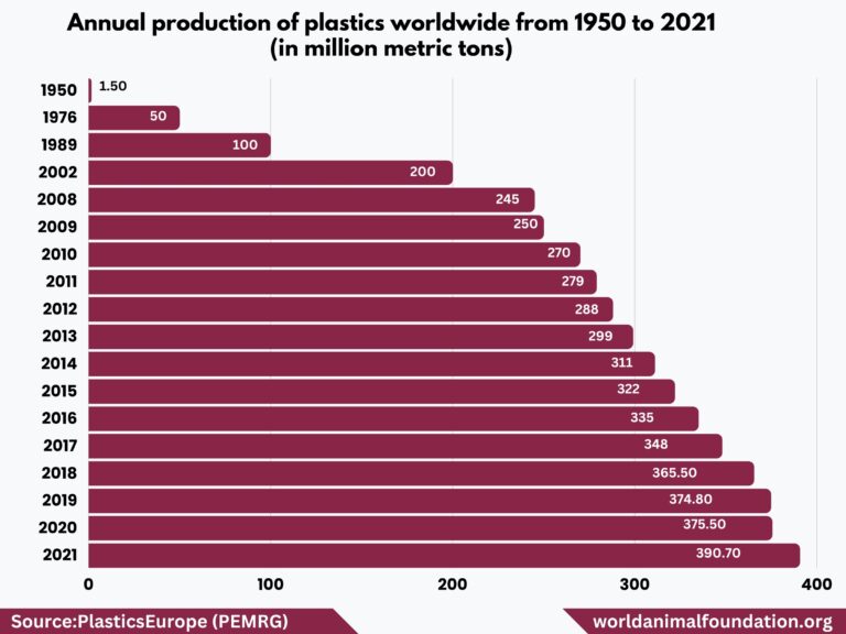 Facts About Plastic Pollution: Facts And Figures That Matter