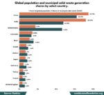 Unveiling Startling Trash Facts - Creating A Better Tomorrow