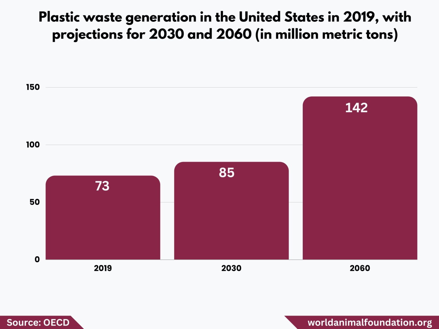 Facts About Plastic Pollution: Facts And Figures That Matter