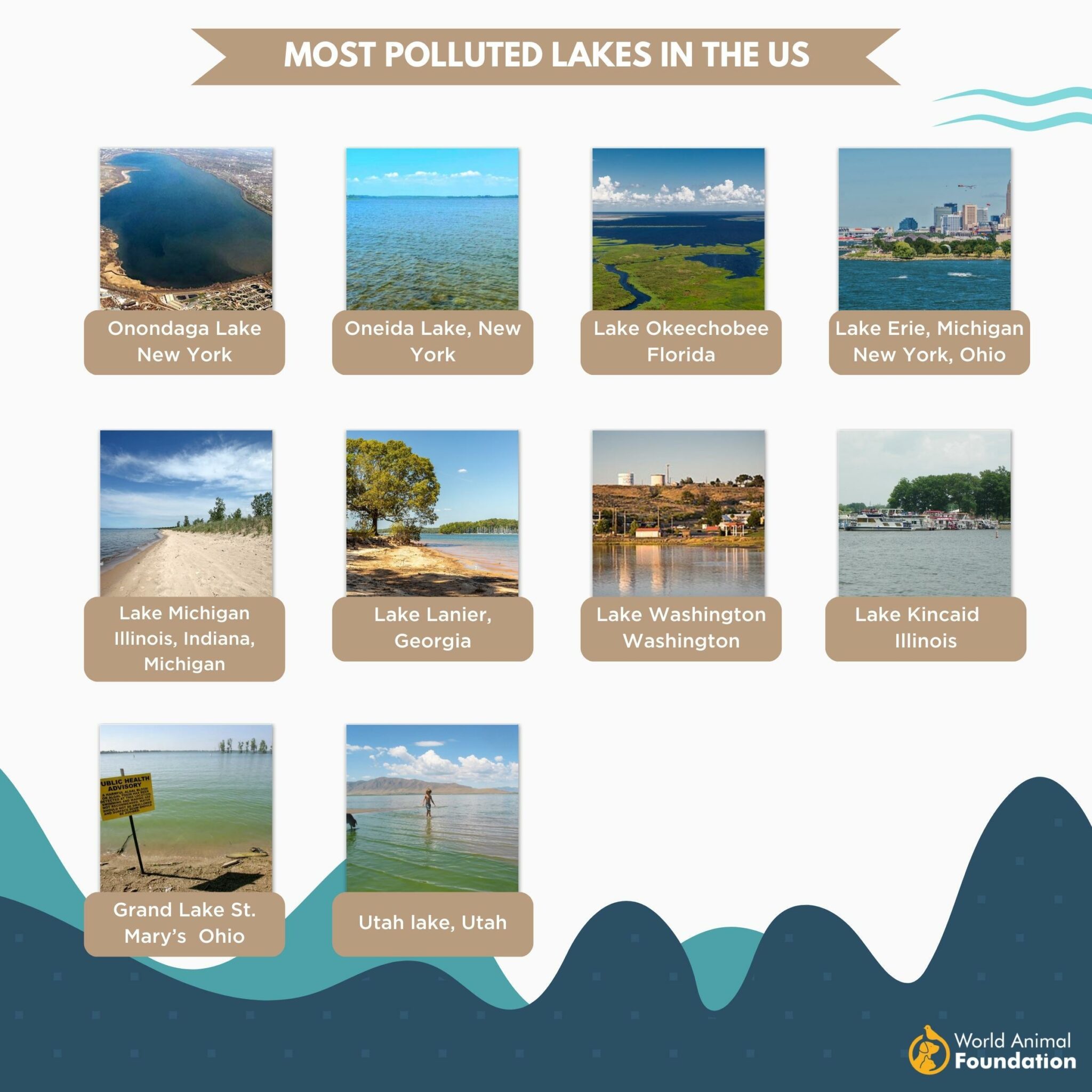 Most Polluted Lakes In The US - An Environmental Concern!!