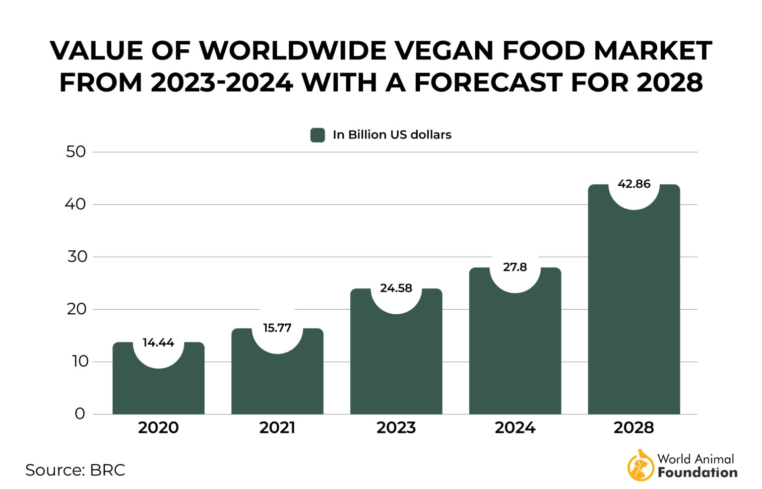 Unveiling The Numbers: How Many Vegans Are In The World?