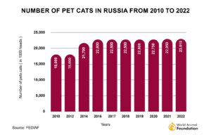 Amazing Statistics About How Many Cats Are In The World