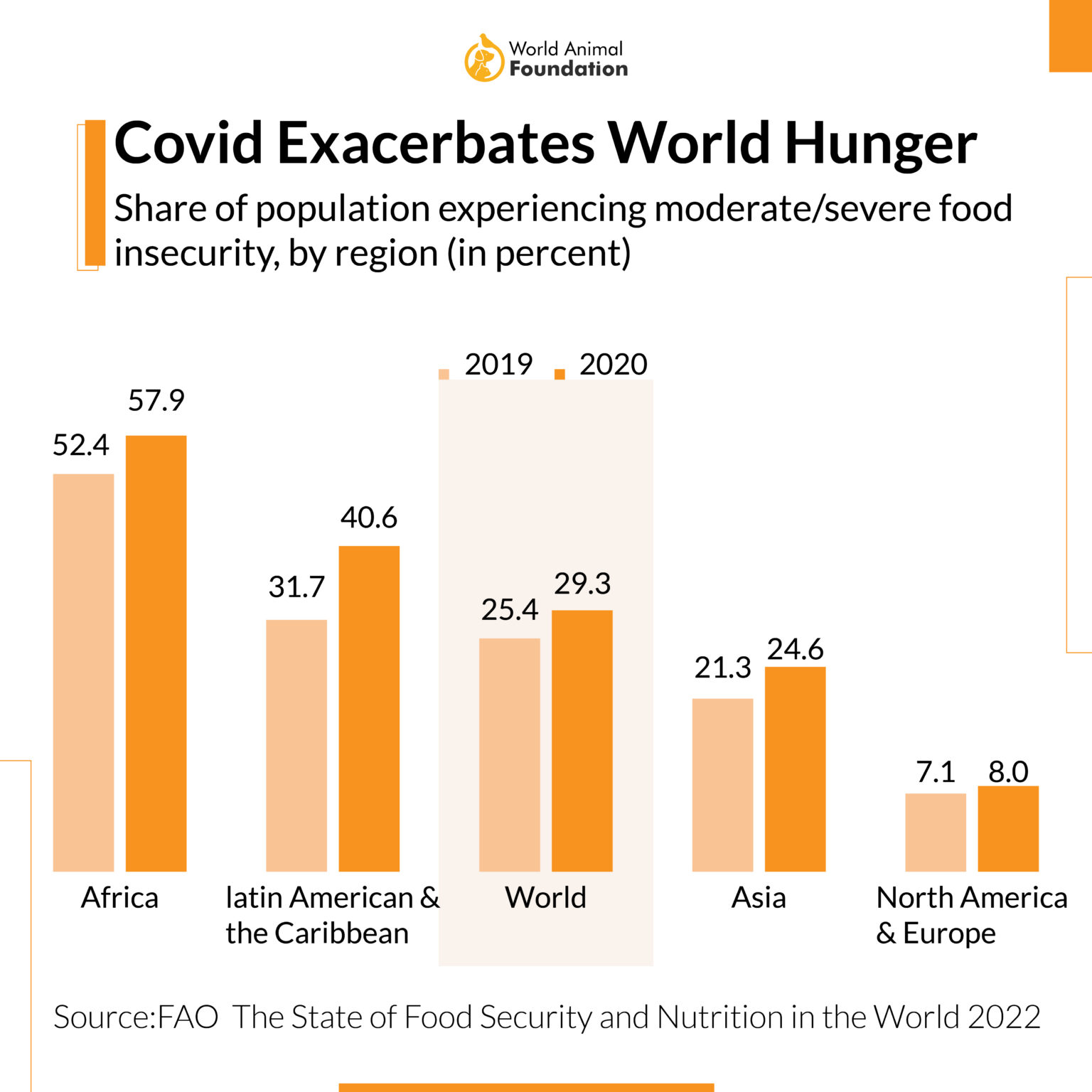 World Hunger Statistics - All You Need To Know!