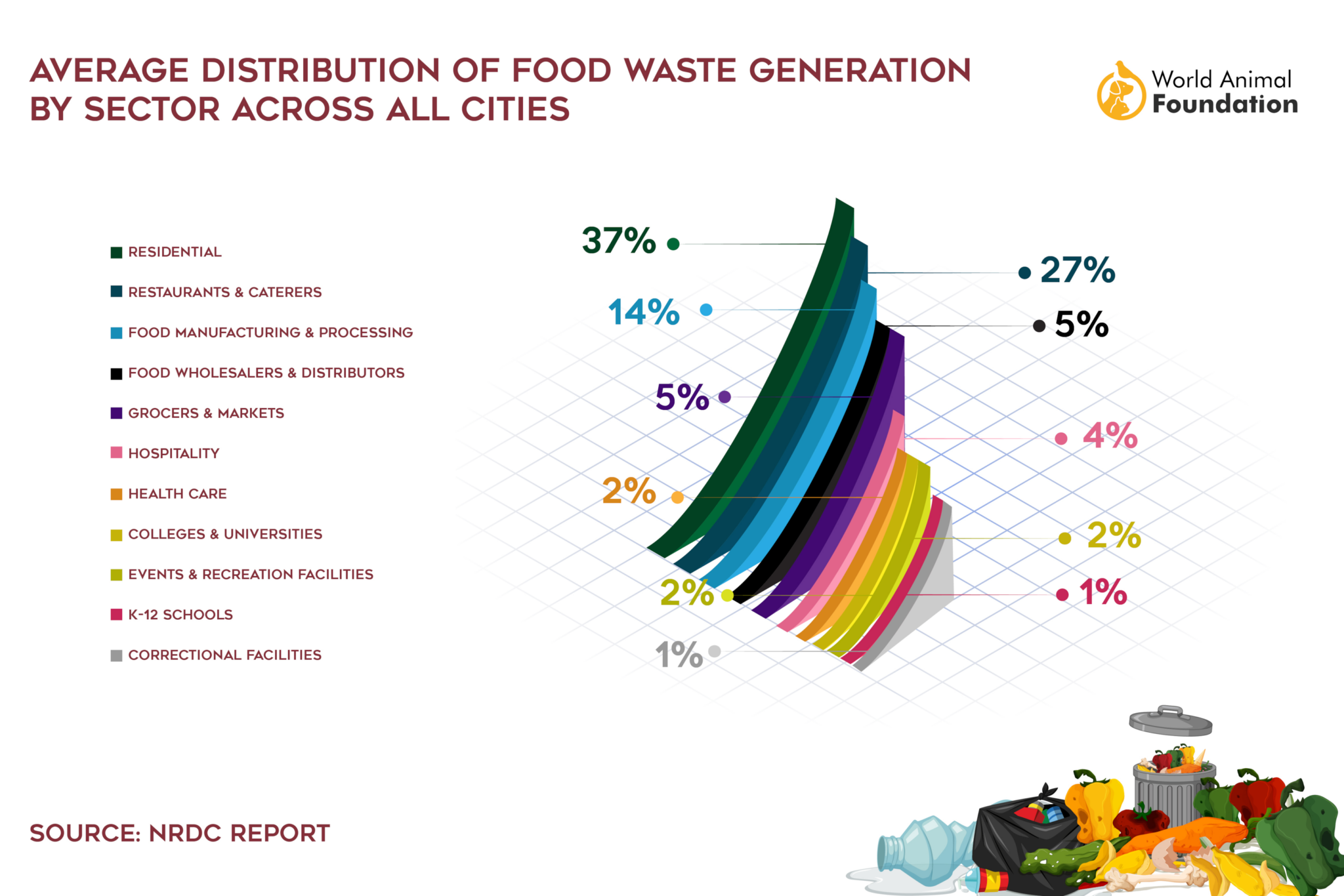 Food Waste Facts - How Your Plate Impacts The World Hunger?