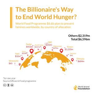 World Hunger Statistics - All You Need To Know!