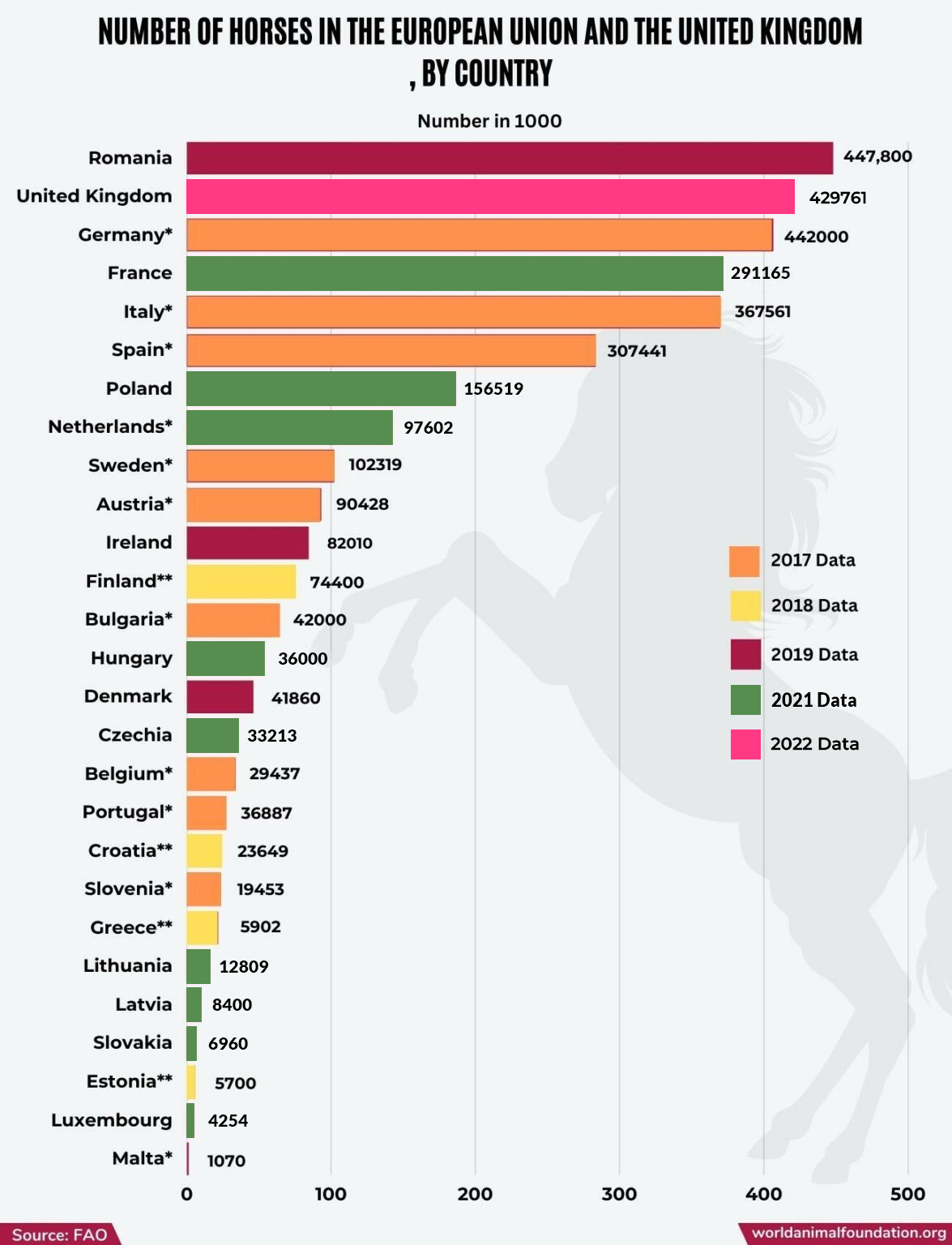 Global Equine Count: How Many Horses Are There In The World