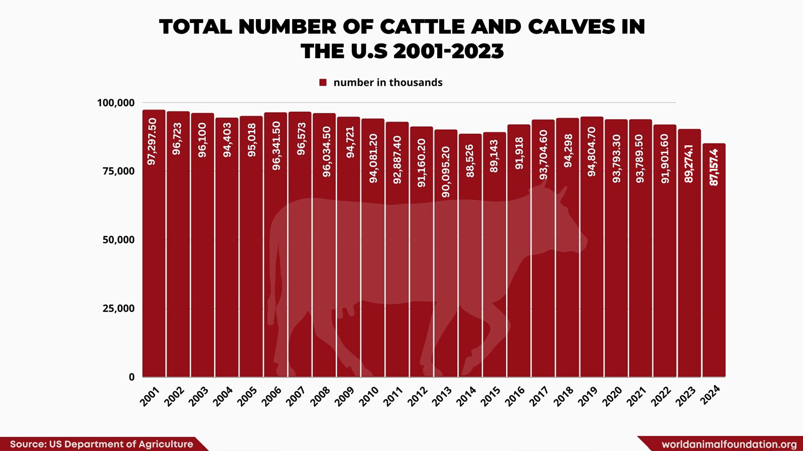 How Many Cows Are In The US? Explore The Numbers And Trends