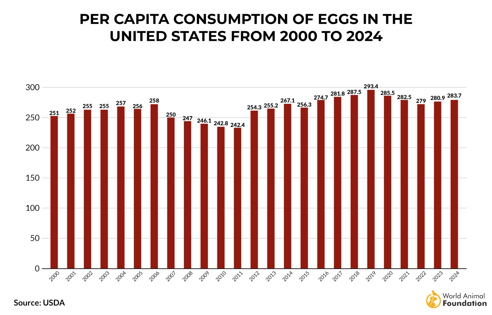 What State Produces The Most Chickens? Who Leads The Flock?