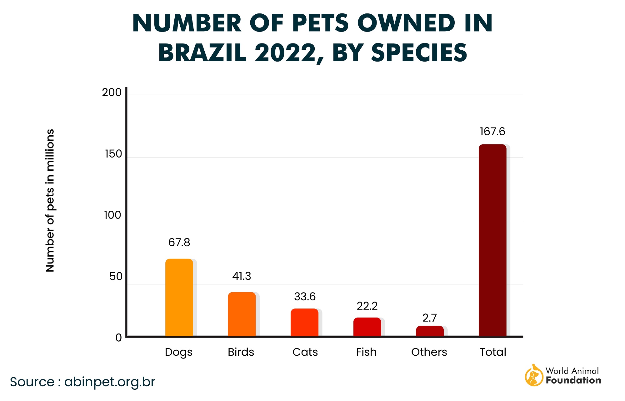 Pet Ownership Statistics & Trends In 2024
