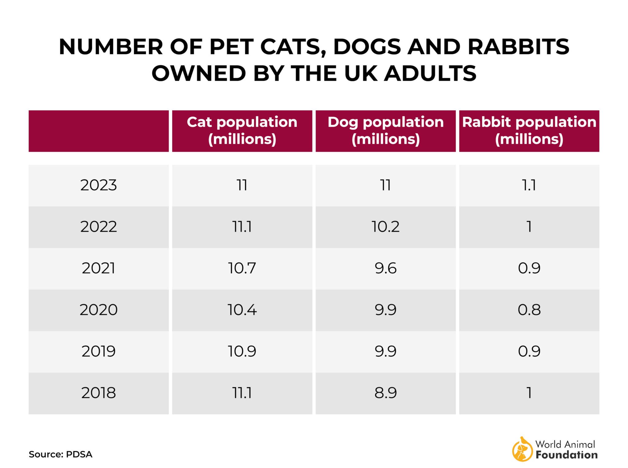 How Many Dogs & Cats Are In The UK — Pet Ownership Stats UK
