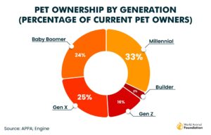 Pet Ownership Statistics – Latest Numbers and Trends in 2024 – Recovery ...