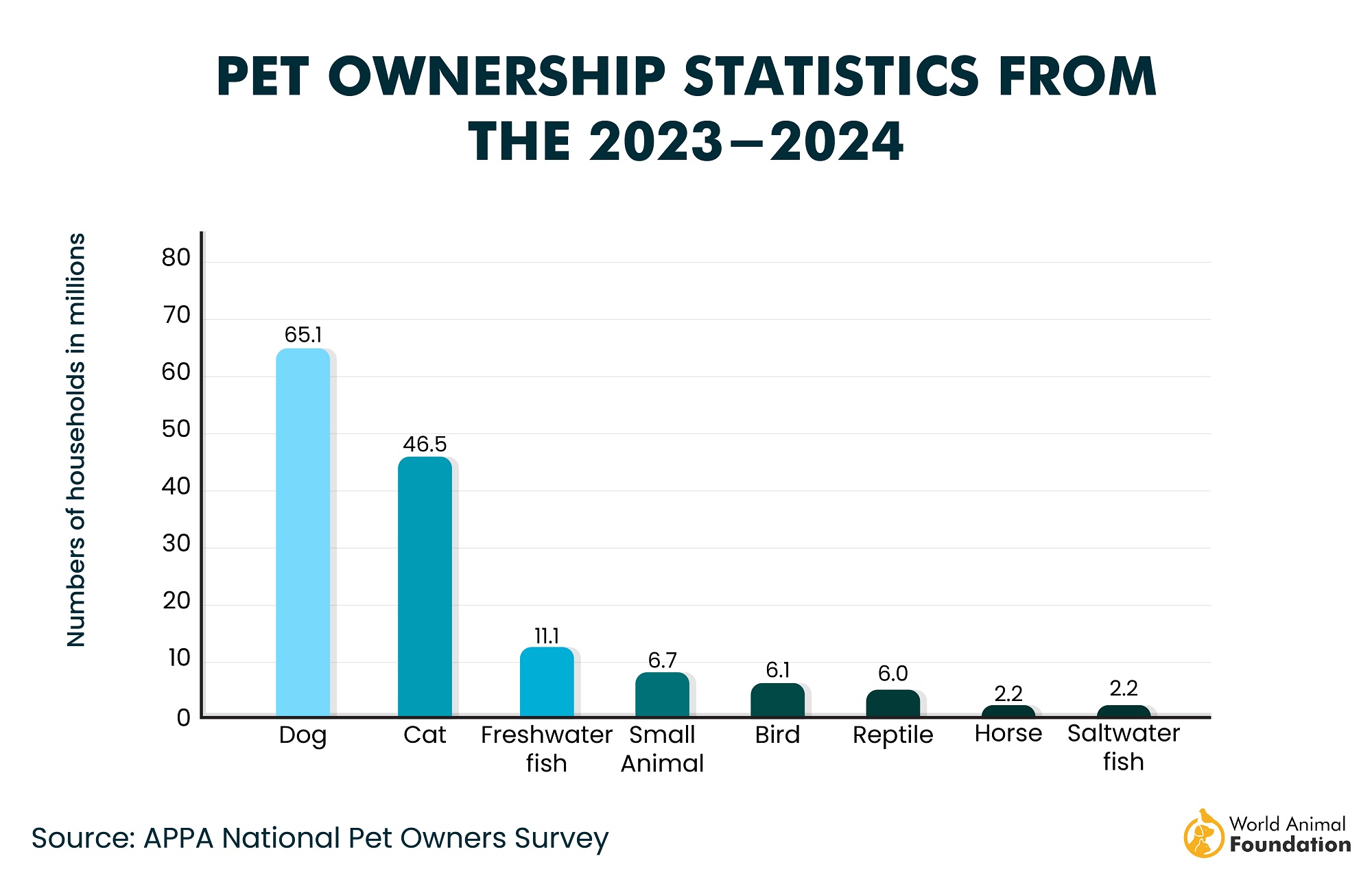 Pet Ownership Statistics & Trends In 2024 - Avesei.com