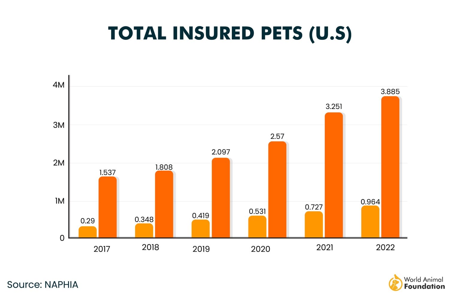 Pet Ownership Statistics & Trends In 2024