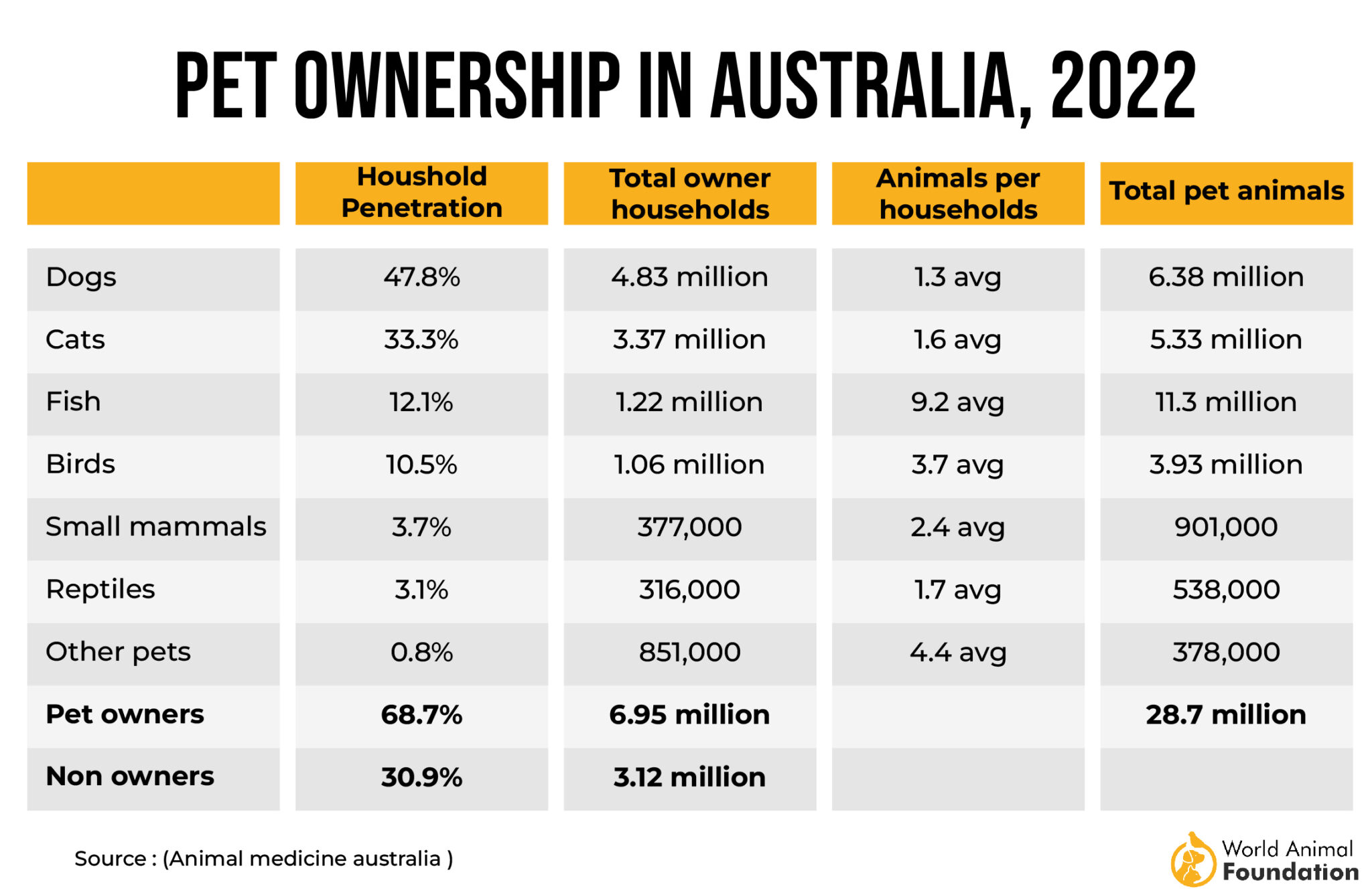 Pet Ownership Statistics & Trends In 2024