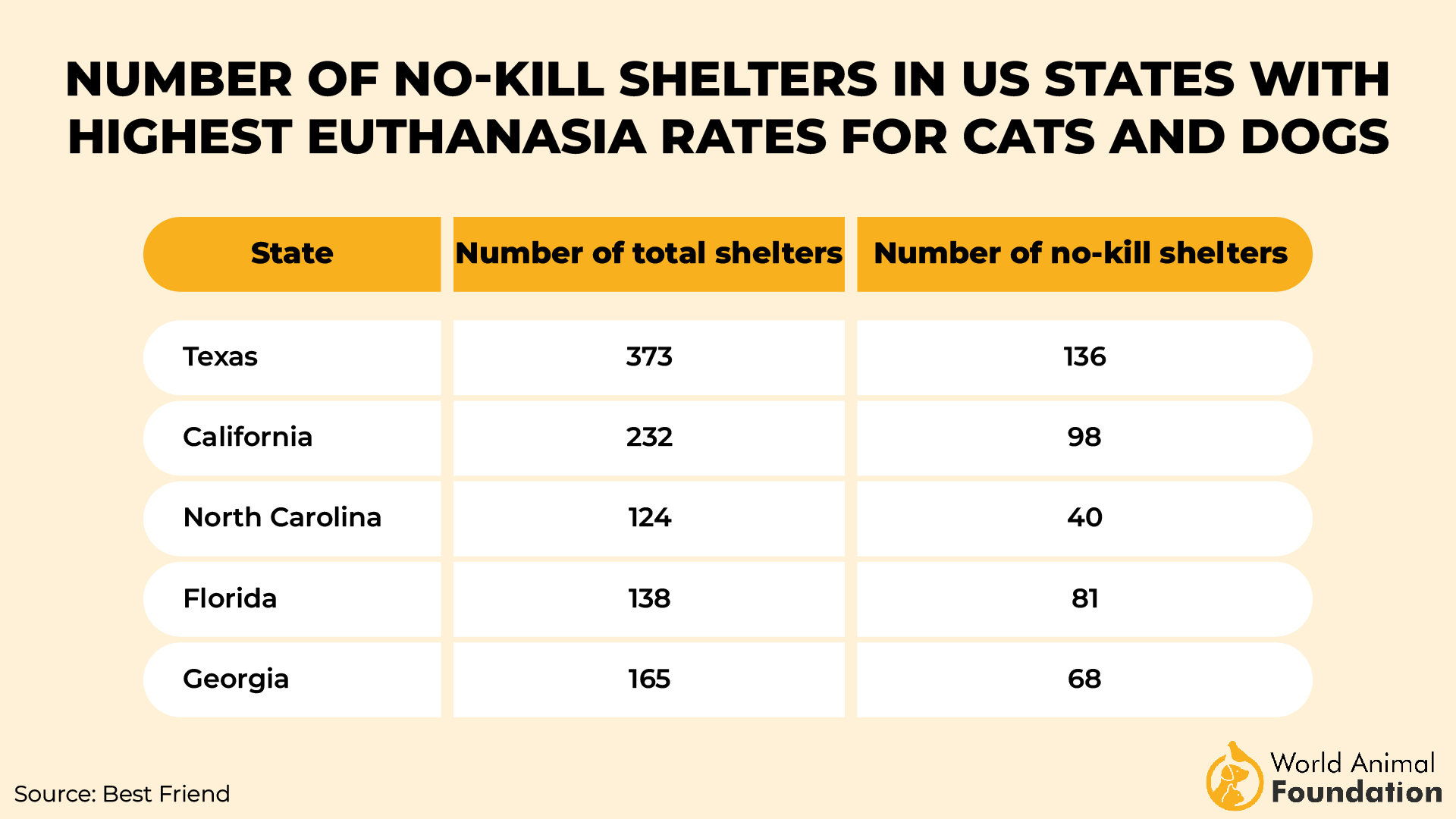 Animal Shelter Statistics & Facts To Know In 2024 Animal Shelter Statistics & Facts To Know In 2024