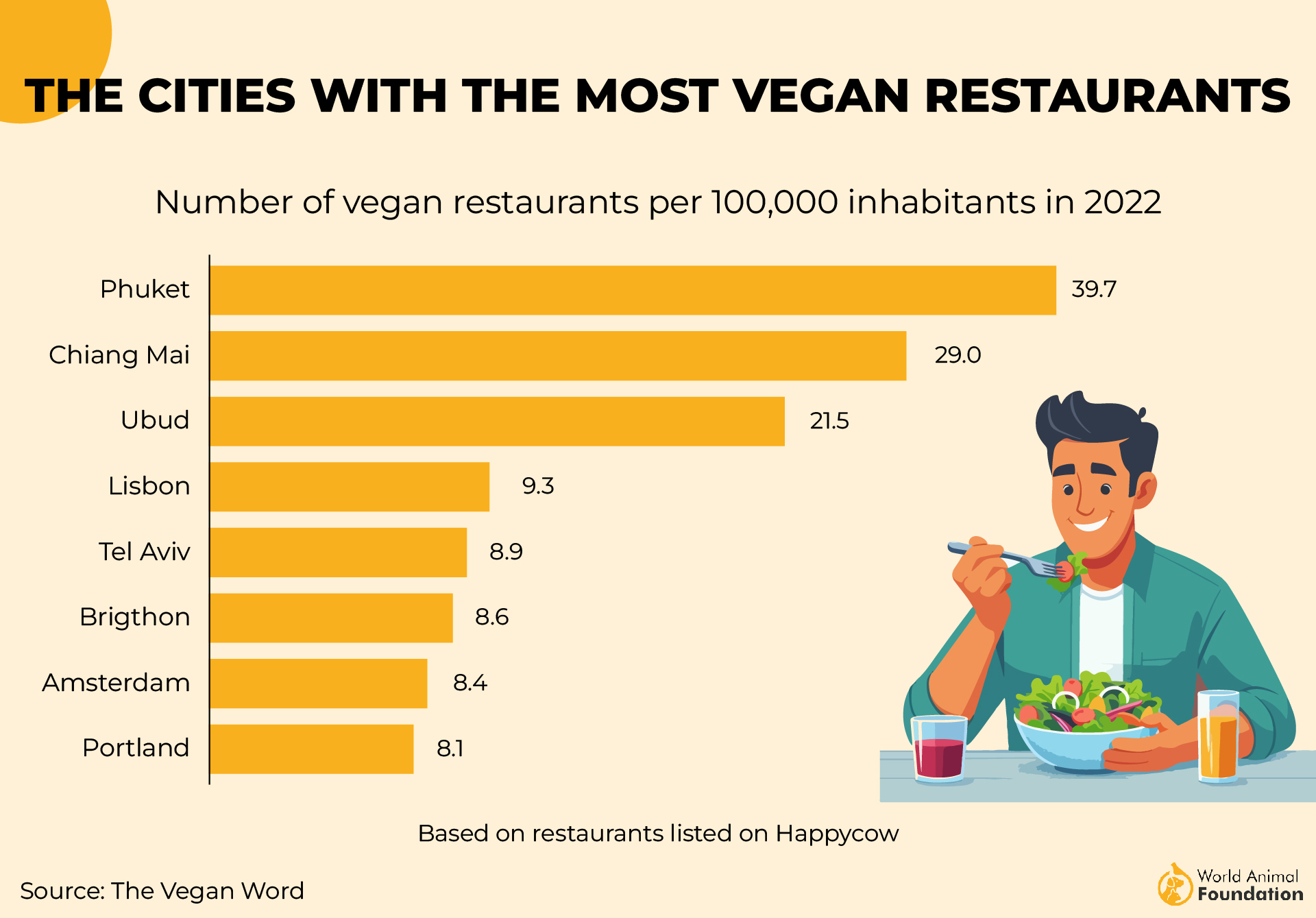 How Many Vegans Are In The US? 2024 Updated Numbers