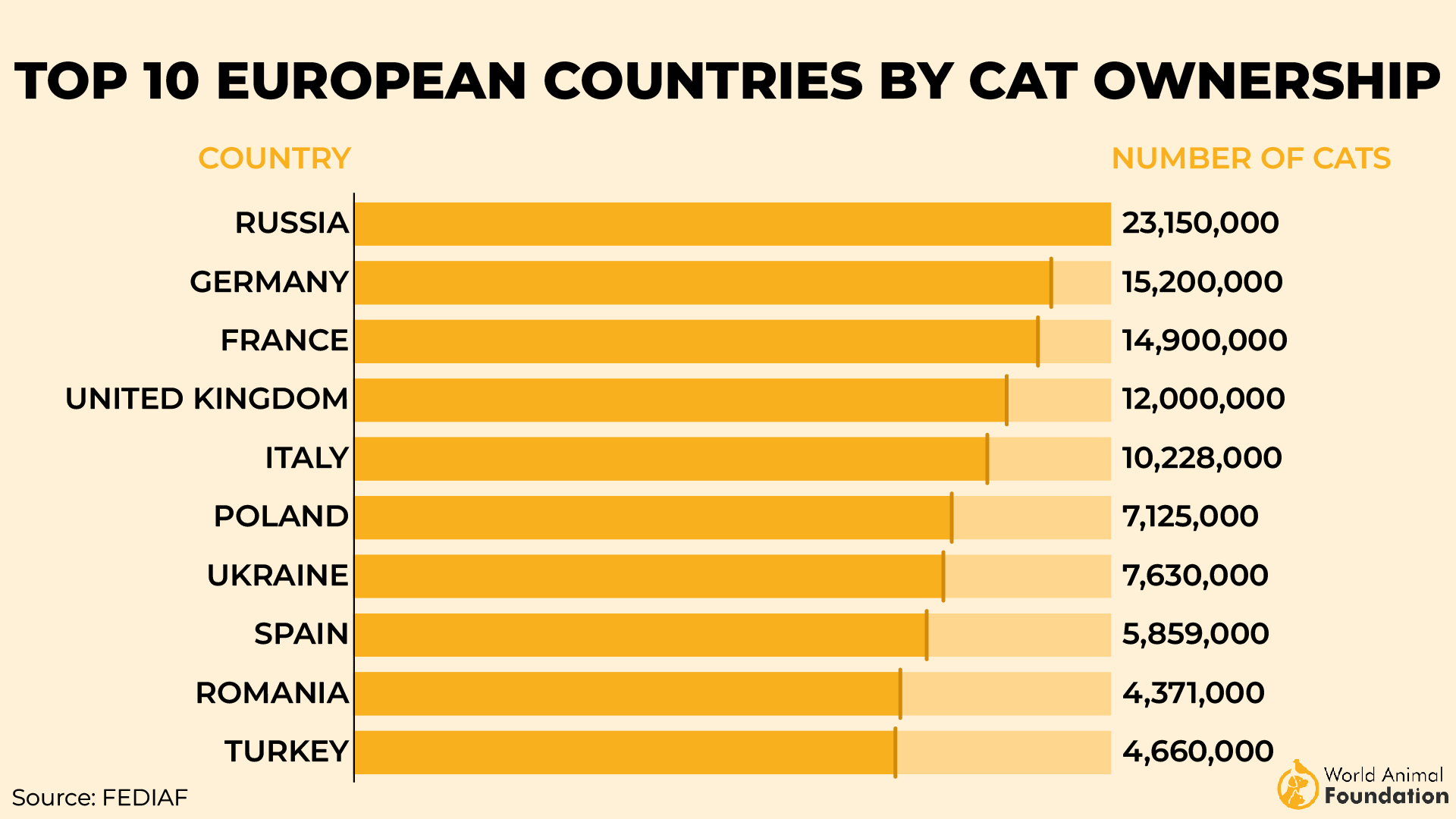How Many Cats Are In The World? Global Cat Population 2024 - Tededer.com