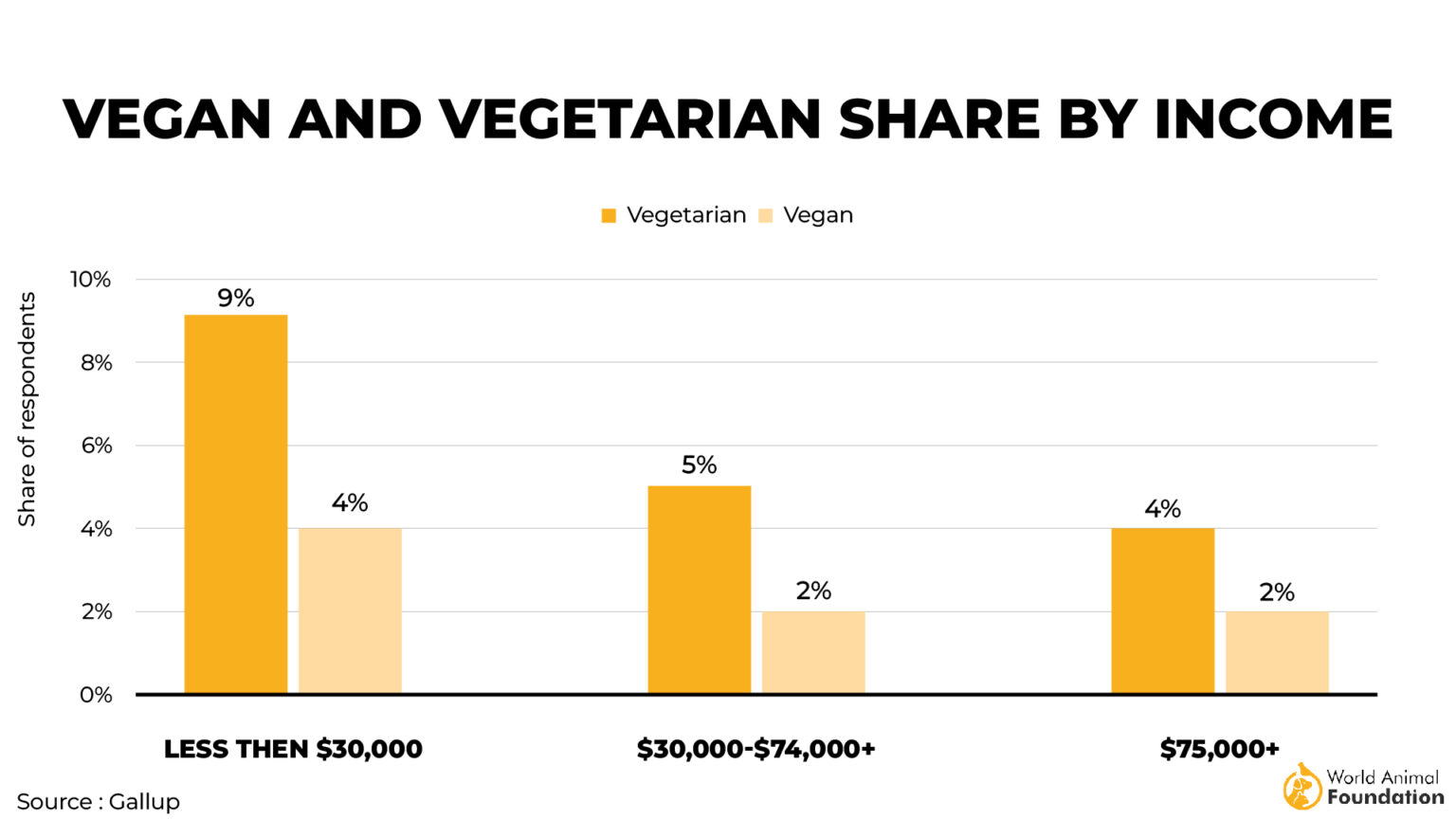How Many Vegans Are In The US? 2024 Updated Numbers