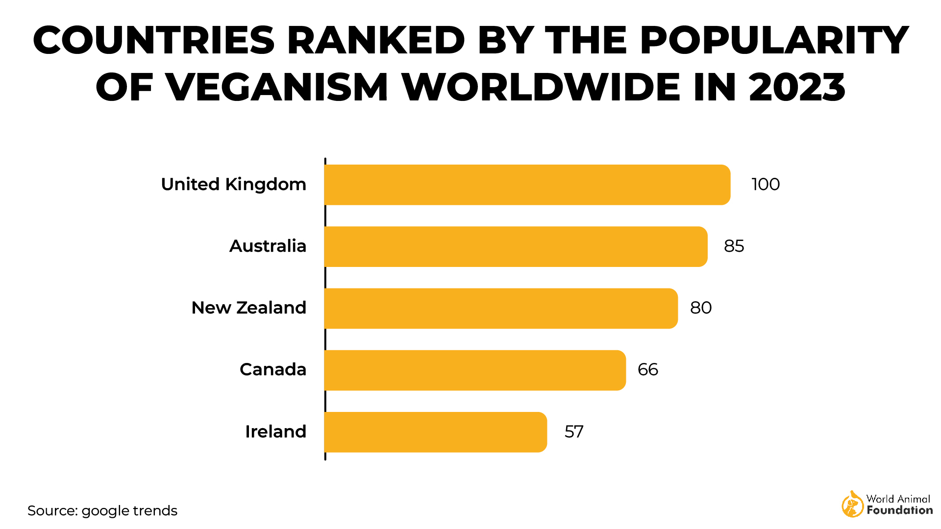 How Many Vegans Are In The World? Global Vegan Trends 2024