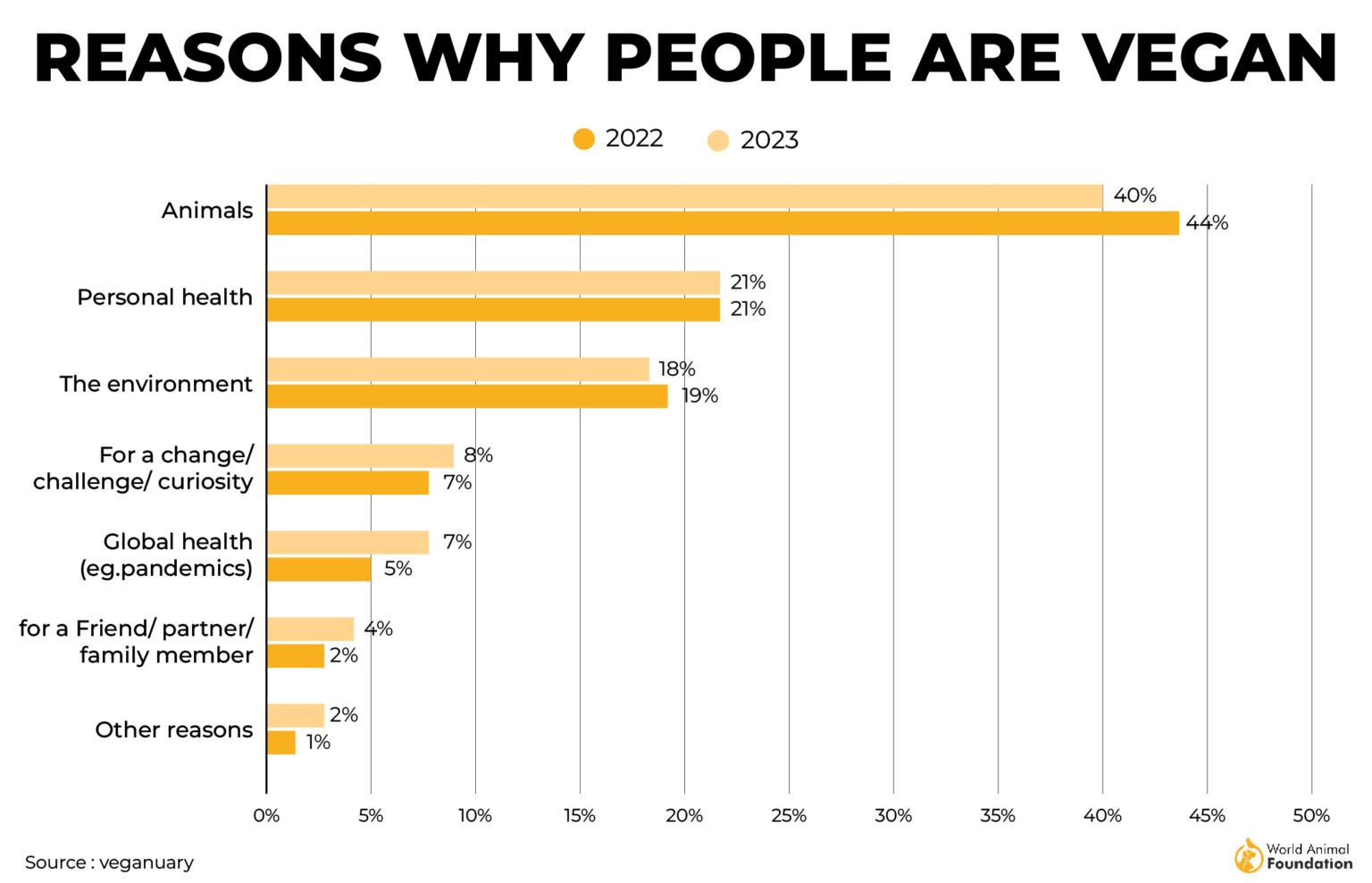 How Many Vegans Are In The World? Global Vegan Trends 2024