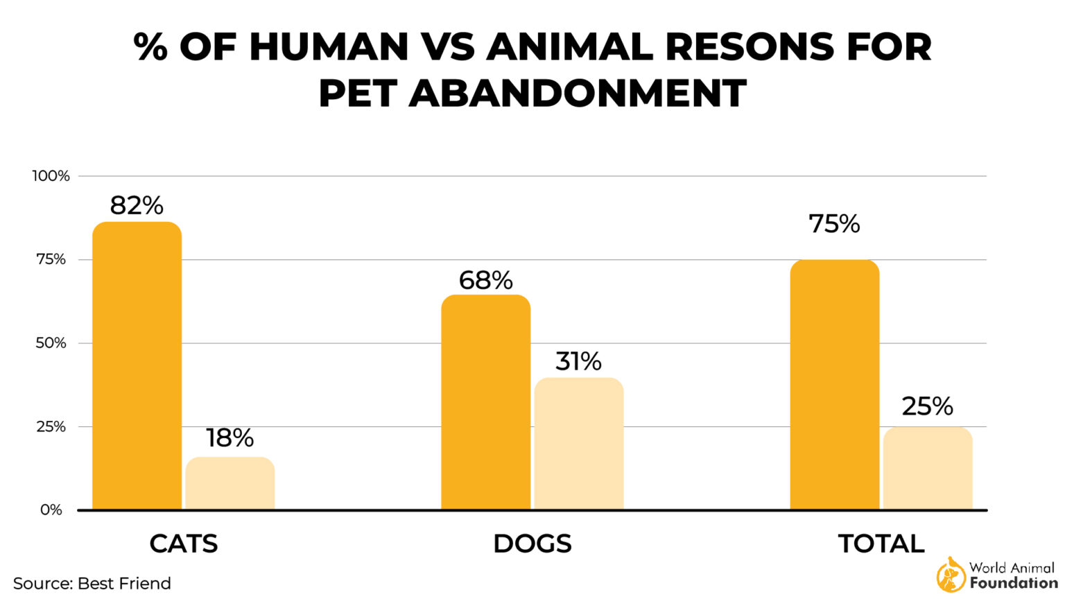 Animal Shelter Statistics & Facts To Know In 2024 Animal Shelter Statistics & Facts To Know In 2024