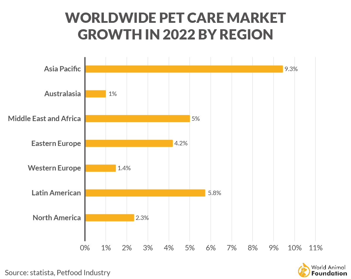 Pet Industry Statistics In 2024 - Growth, Trends, & Impact