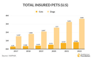 Pet Industry Statistics In 2024 - Growth, Trends, & Impact