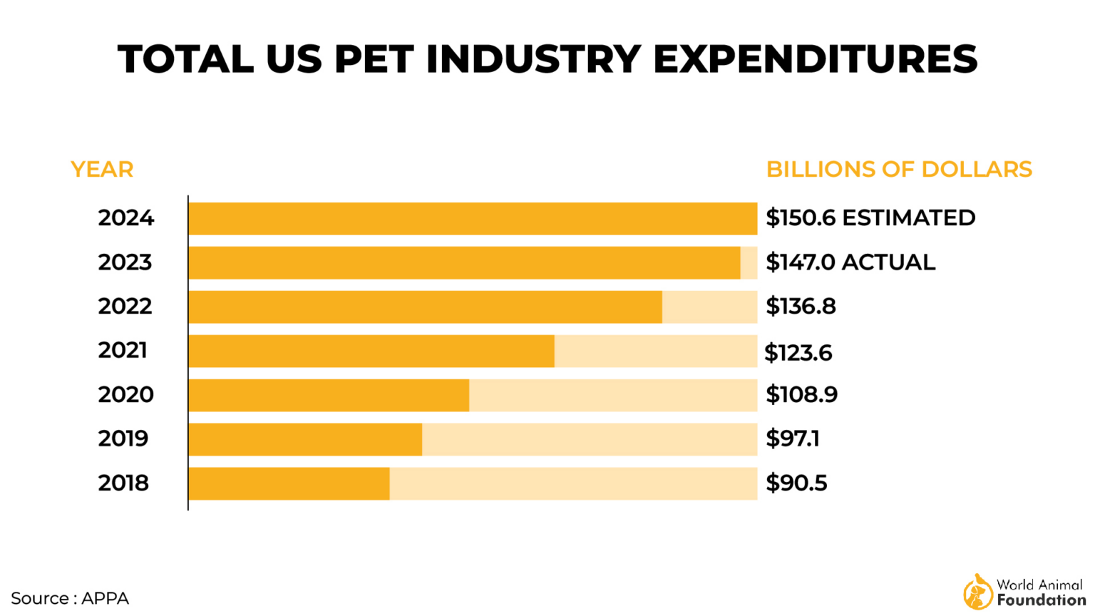 Latest Pet Spending Statistics, Insights, And Trends In 2024
