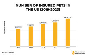 Latest Pet Spending Statistics, Insights, And Trends In 2024