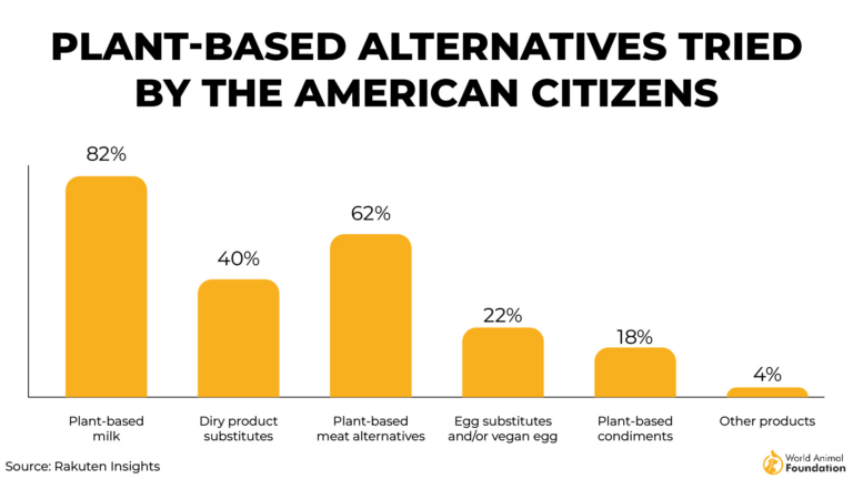 How Many Vegans Are In The World? Global Vegan Trends 2024